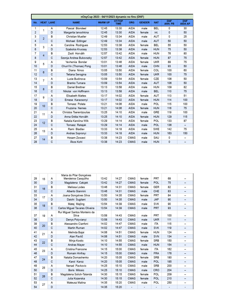 nOxyCup-2023 DNF | PDF