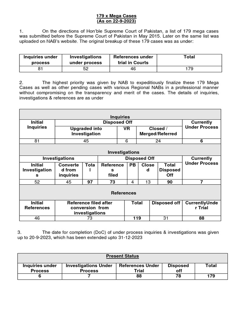 List of Mega Corruption Cases Dealt by NAB Pakistan | PDF | Pakistan ...