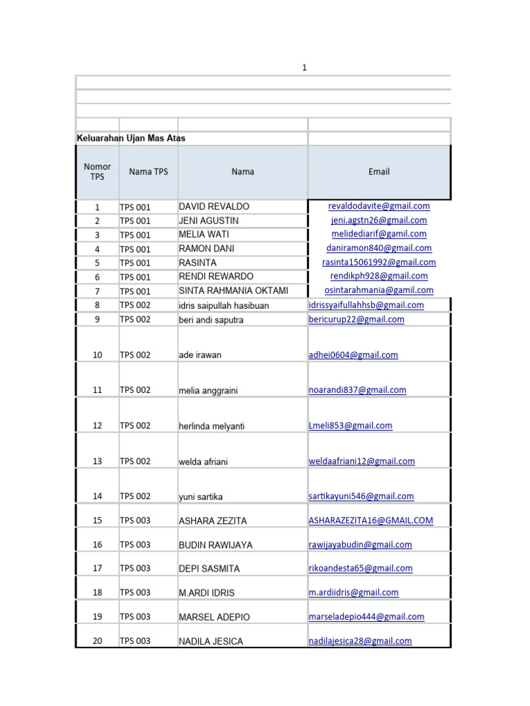 Data Kpps Per Tps | PDF