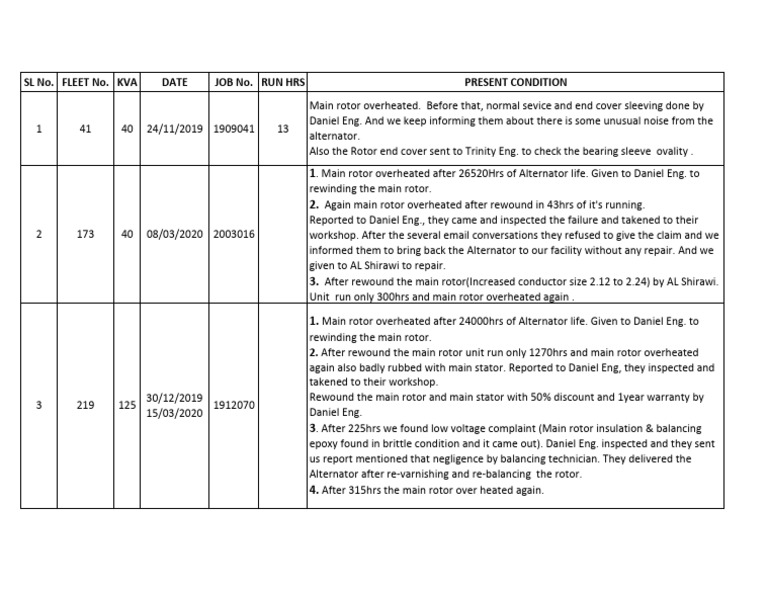 Alternator Failure Pdf Electrical Components Power Physics