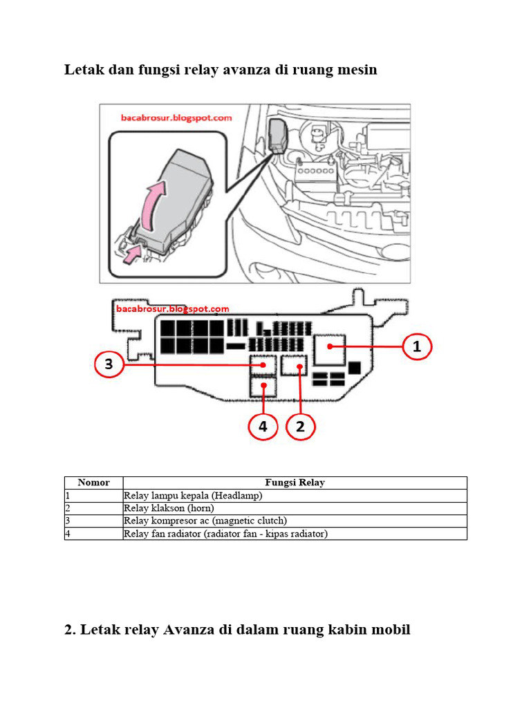 Avanza Relay & Fuse Box Guide | PDF | Vehicle Technology | Mechanical ...