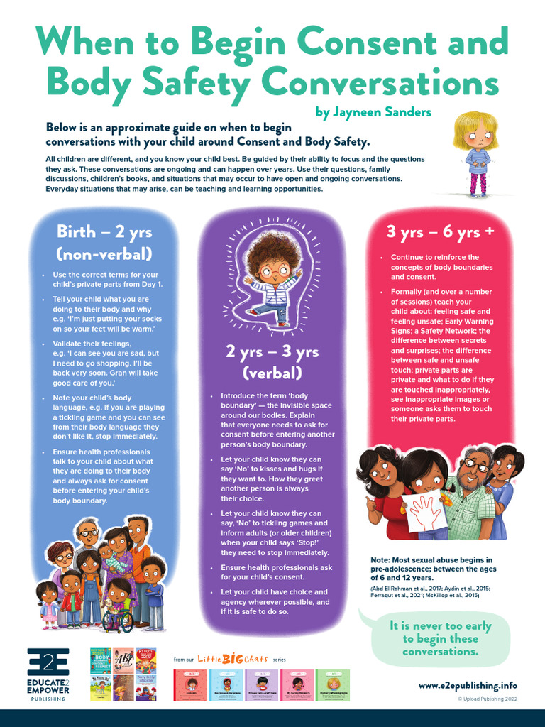 Starting Consent Talks with Kids | PDF | Human Communication