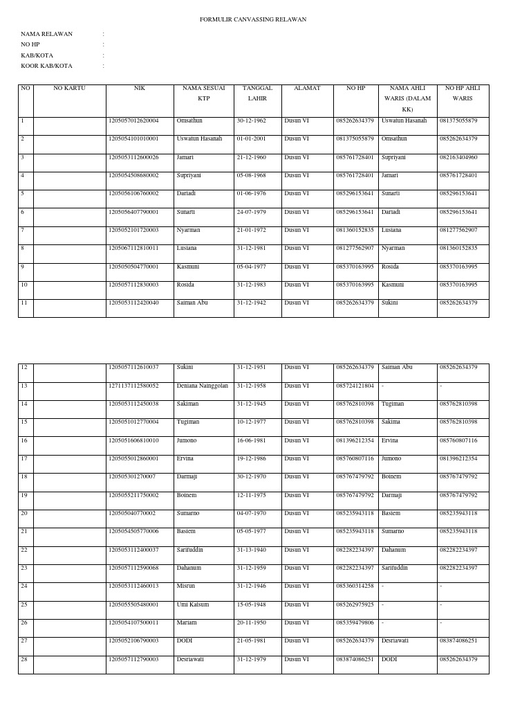 Formulir Canvassing Relawan | PDF