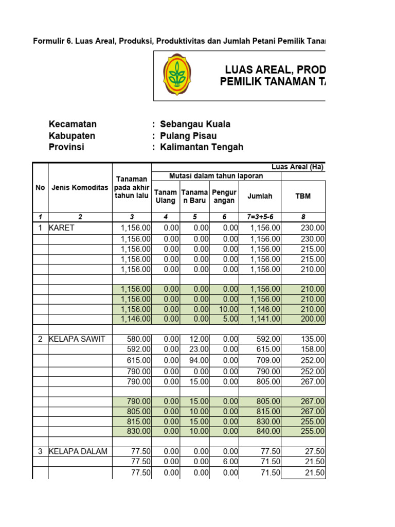 Lap Manbun Tri I, II, III, 2023 Sebangau Kuala | PDF