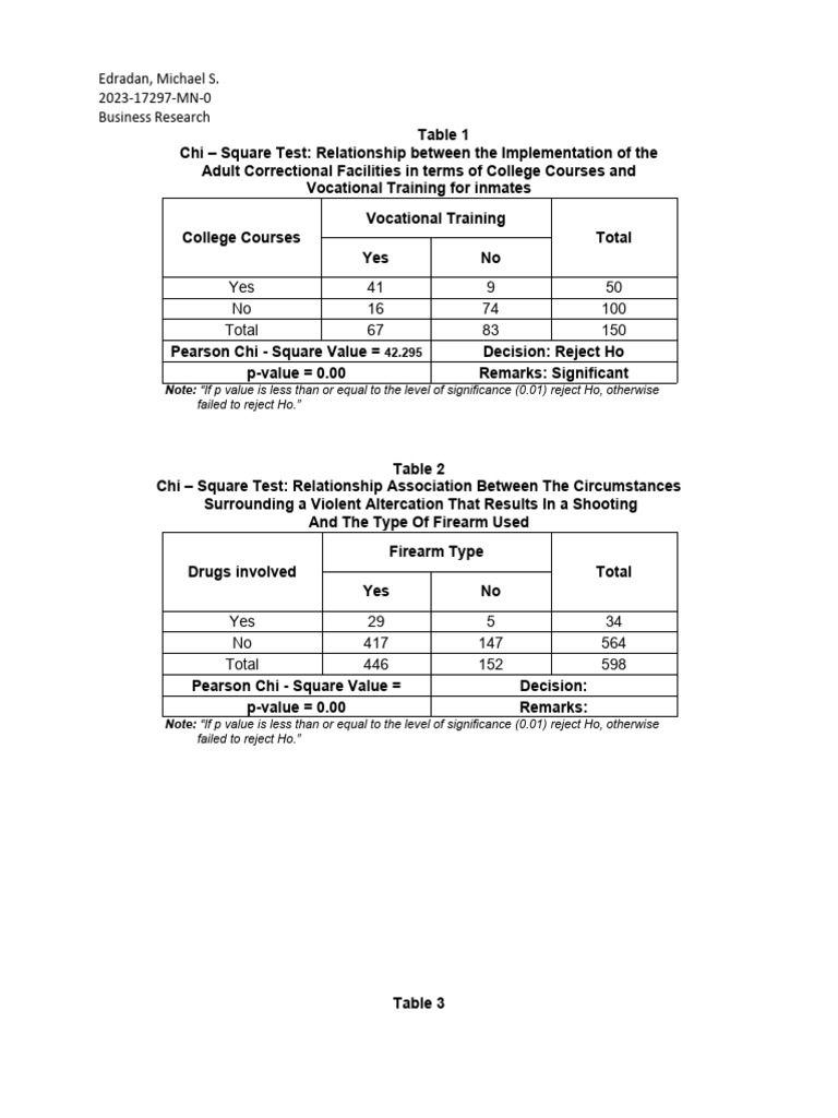 Problem Set Standard Table1 | PDF | P Value | Prison