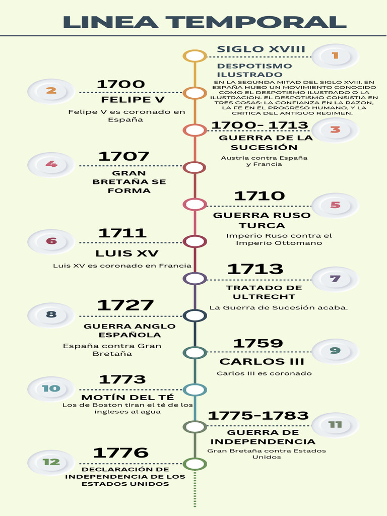 Multicolor Professional Chronological Timeline Infographic | PDF ...