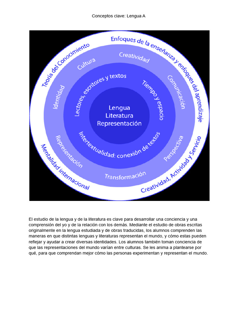 Conceptos IB 2022 | PDF | Creatividad | Sociedad