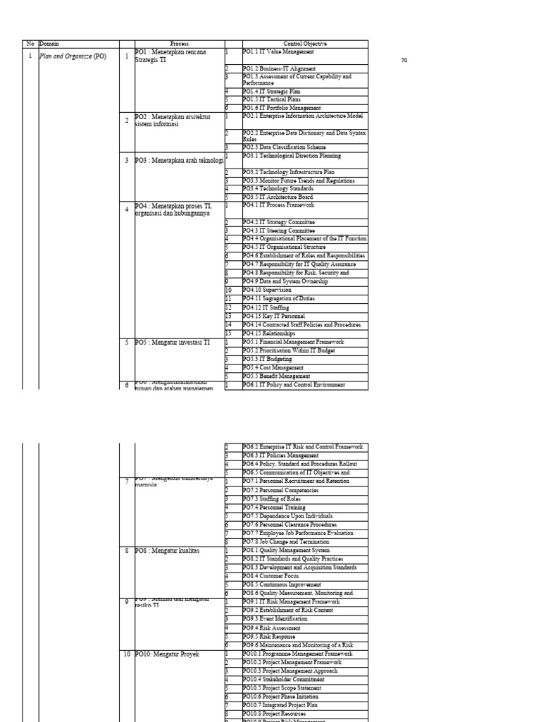 Ringkasan COBIT4-1 | PDF | Internal Control | Project Management