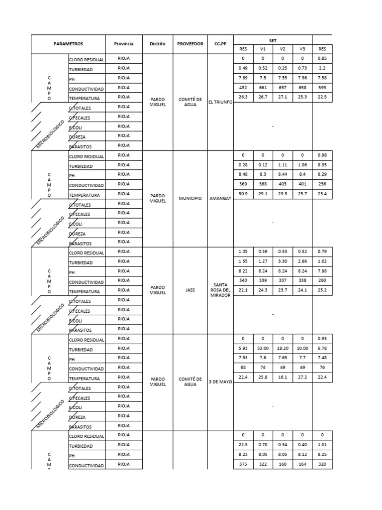 Consolidado Fed 2022 | PDF