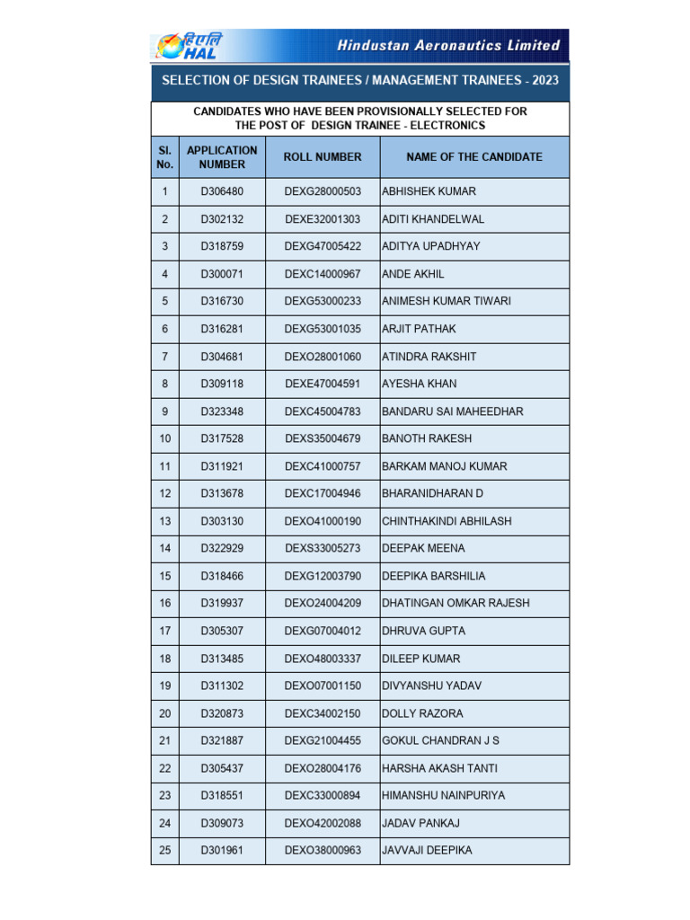 DT Electronics - 2023 | PDF