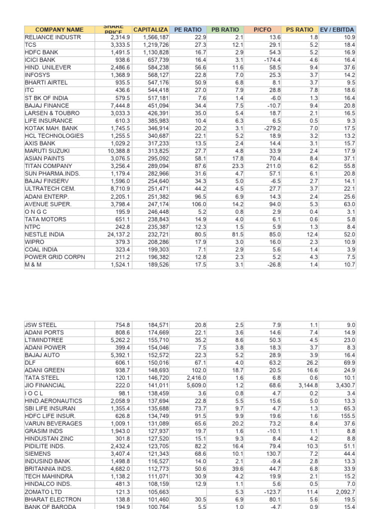 Trending Value Portfolio Implementation-Good | PDF