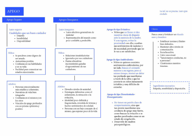 Mapa Conceptual de La Lectura Estilos de Apego | PDF
