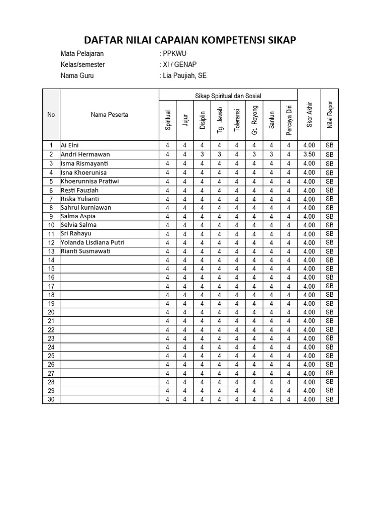 Format Daftar Nilai Siswa 1 | PDF