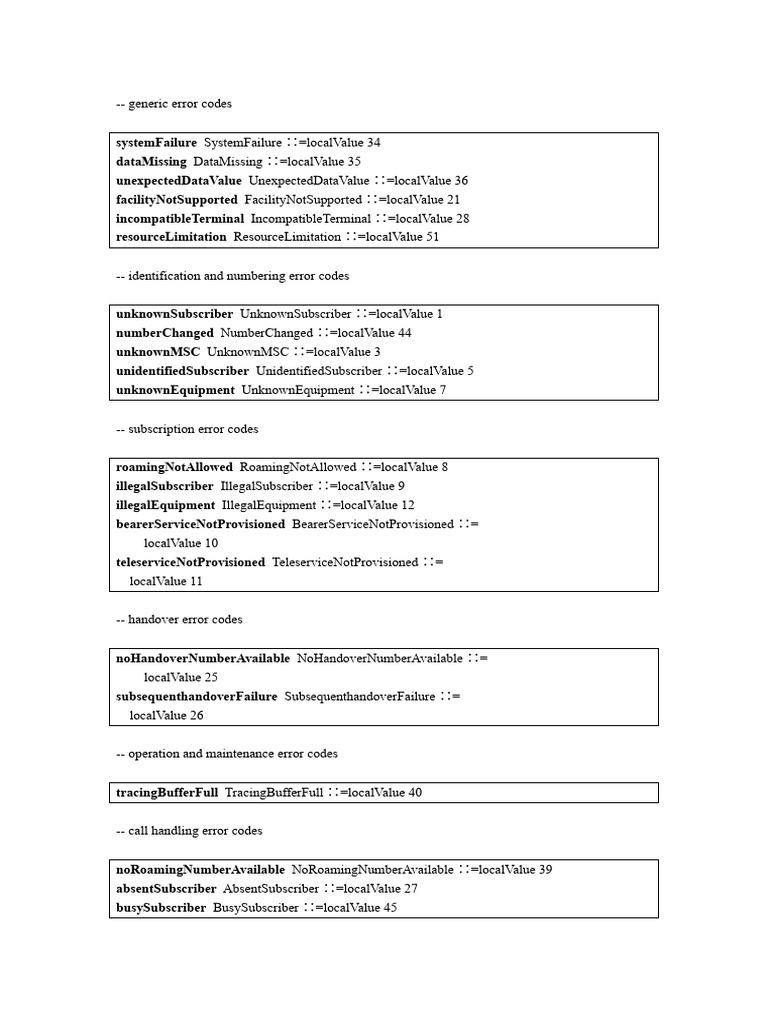 GSM Map Error Codes Overview | PDF | Mobile Technology | Computer ...