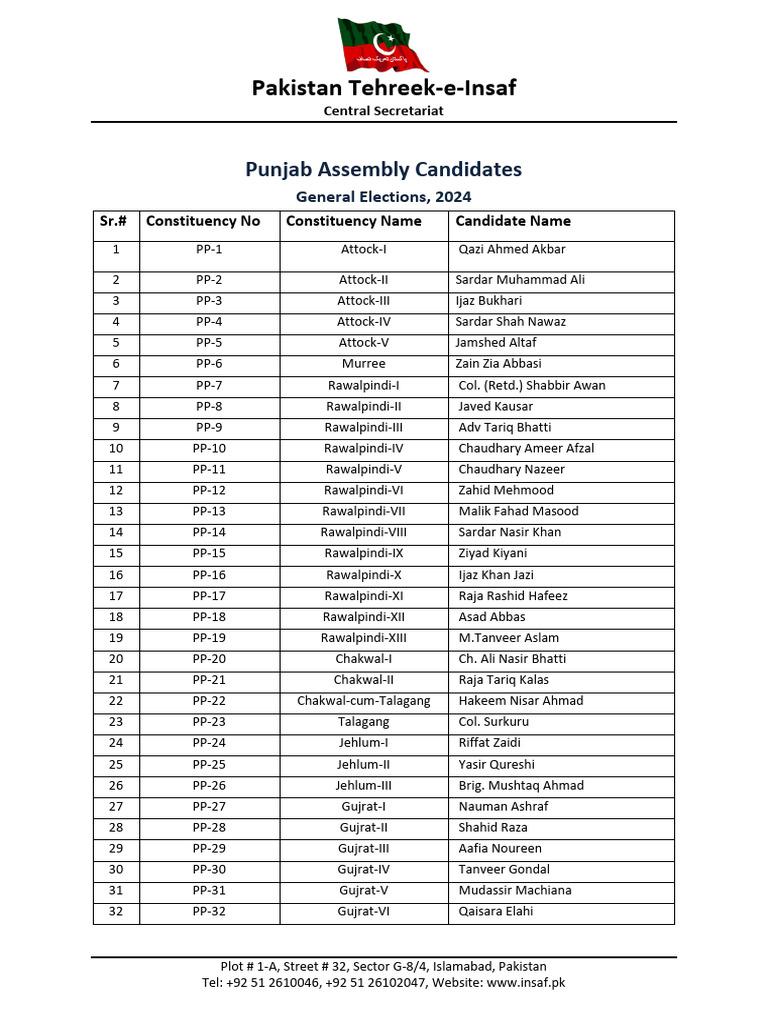 PTI Punjab Assembly Candidates 2024 | PDF | Pakistan | Government Of ...