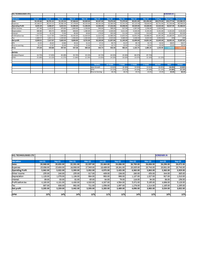 HCL Technologies | PDF | Equity (Finance) | Market (Economics)
