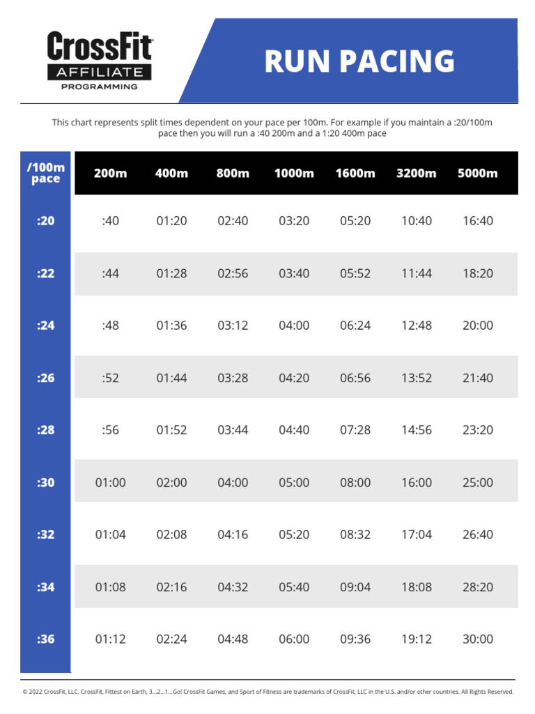 CAP CardioConversionCharts v.1 | Download Free PDF | Determinants Of ...