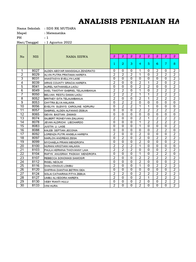 Nilai Ulangan MTK 1 | PDF