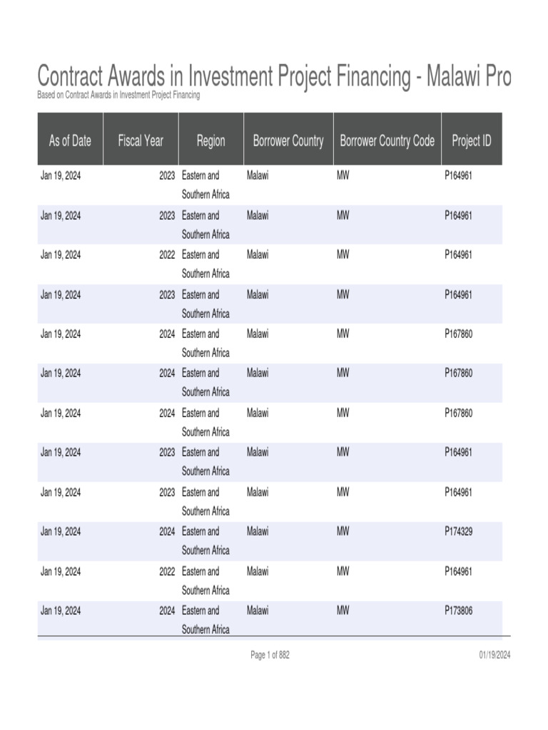 Contract Awards in Investment Project Financing - Malawi Projects | PDF ...