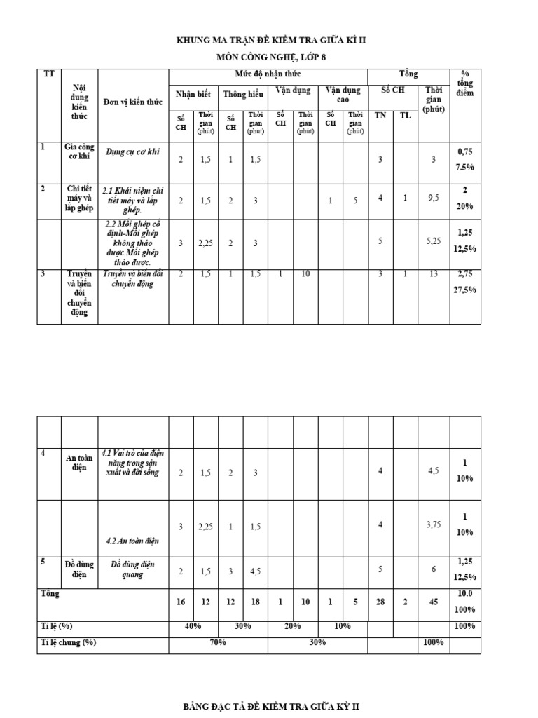 De KT Giua Ky 2 Mon CN 8 | PDF