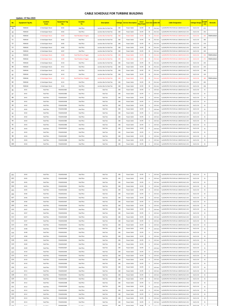 Cable Schedule For Turbine Building - JB Group Roof Fan Update | PDF
