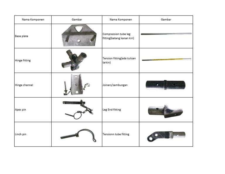 Larkin Komponen (Bagian-Bagian Larkin) | PDF