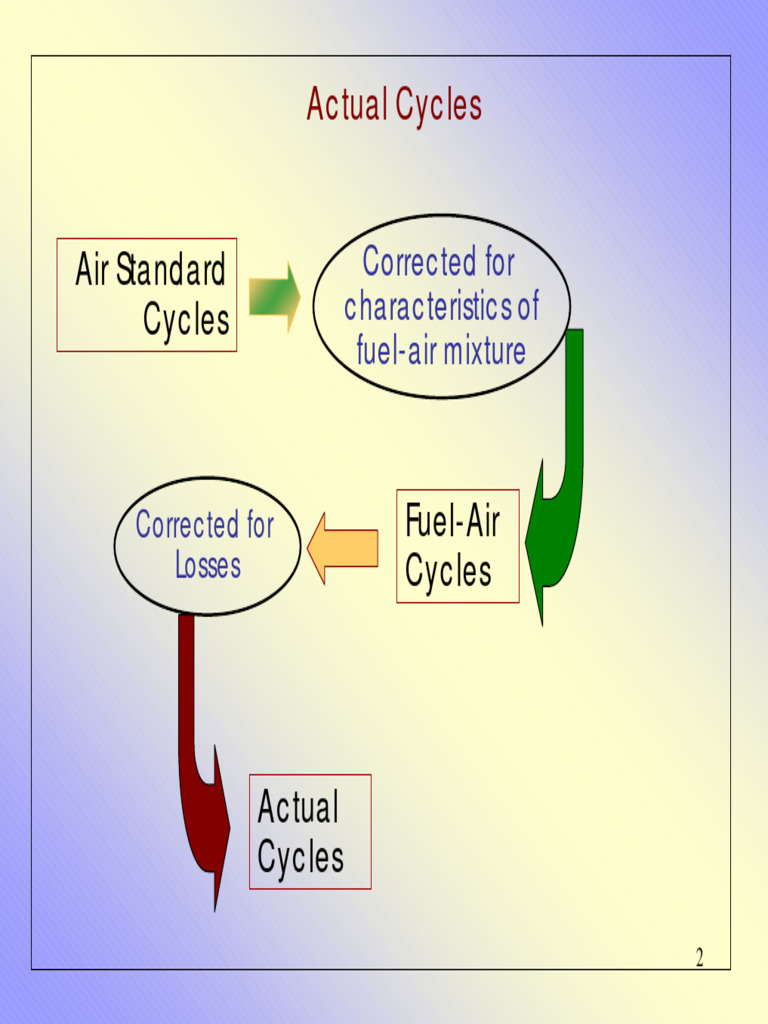 9 Actual Cycles | PDF | Internal Combustion Engine | Piston