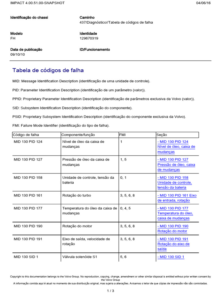 Tabela Cod. Falhas MID 130 | PDF