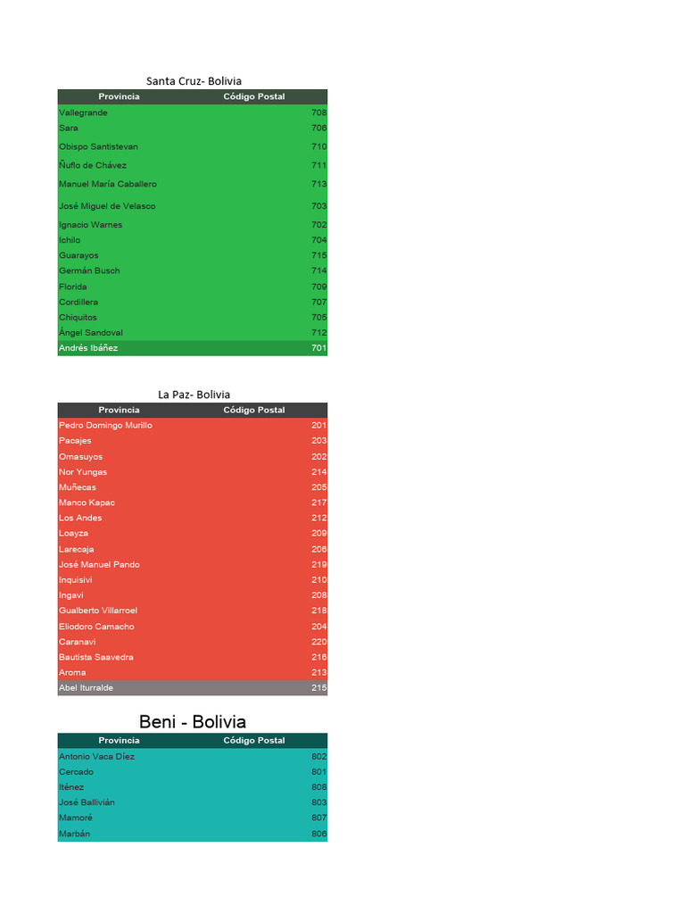 Códigos Postales de Bolivia | PDF