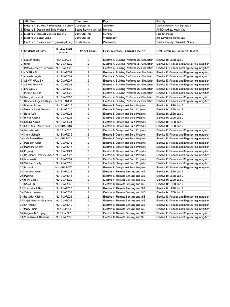 Semester 10 - Elective Selection List | PDF | Art