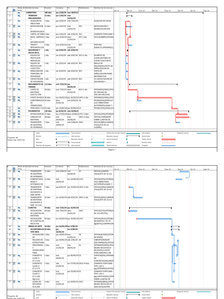 Gant Okok | PDF | Cemento | Materiales