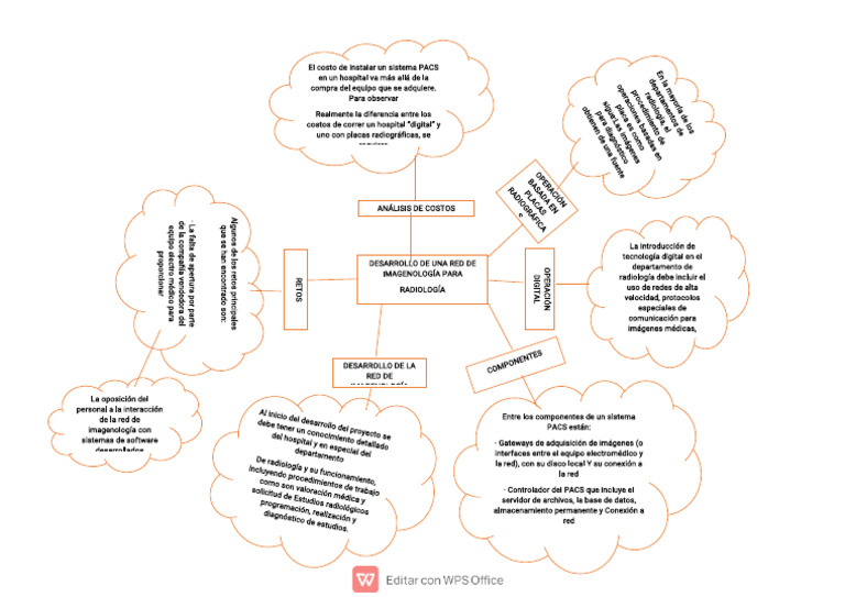 Mapa de Sistemas | PDF | Telecomunicaciones | Arquitectura de Computadores