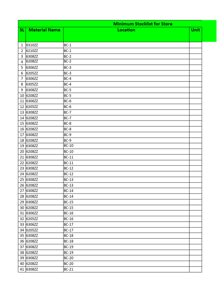 Coal Washery NDF Spare Detail2 | PDF | Fuse (Electrical) | Equipment