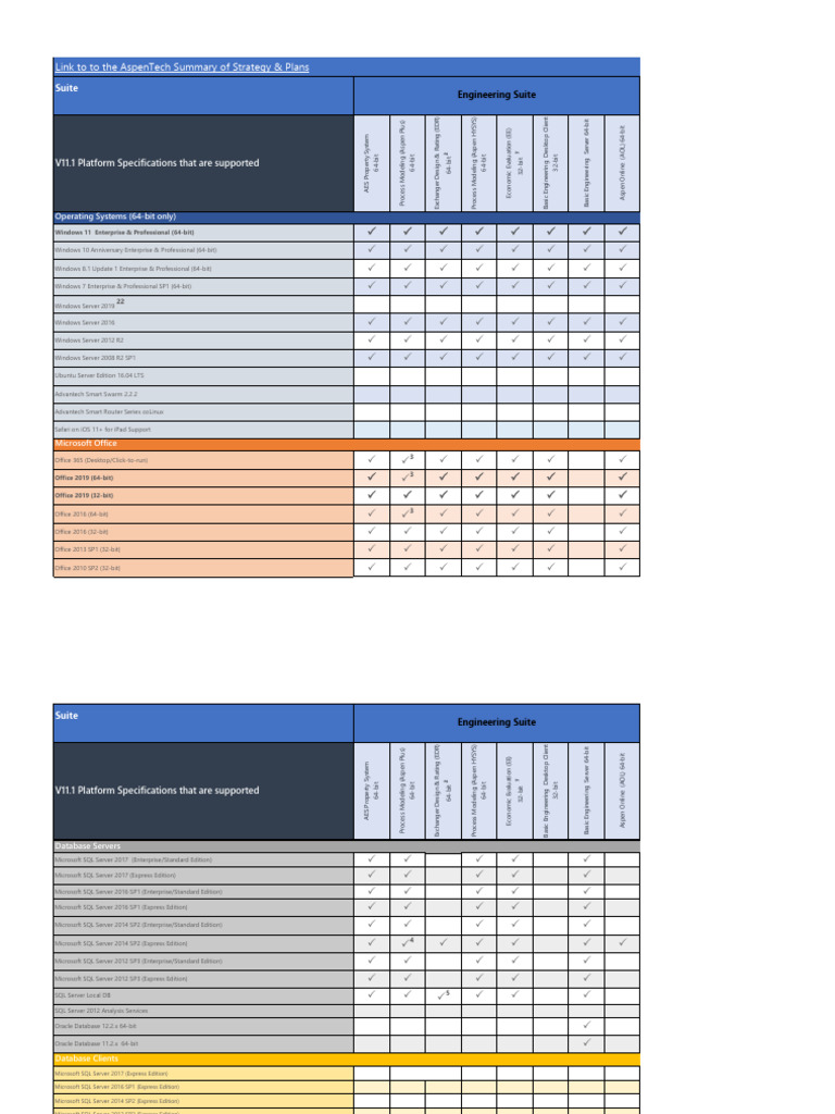 V11 1 Eng | PDF | 64 Bit Computing | Java (Software Platform)