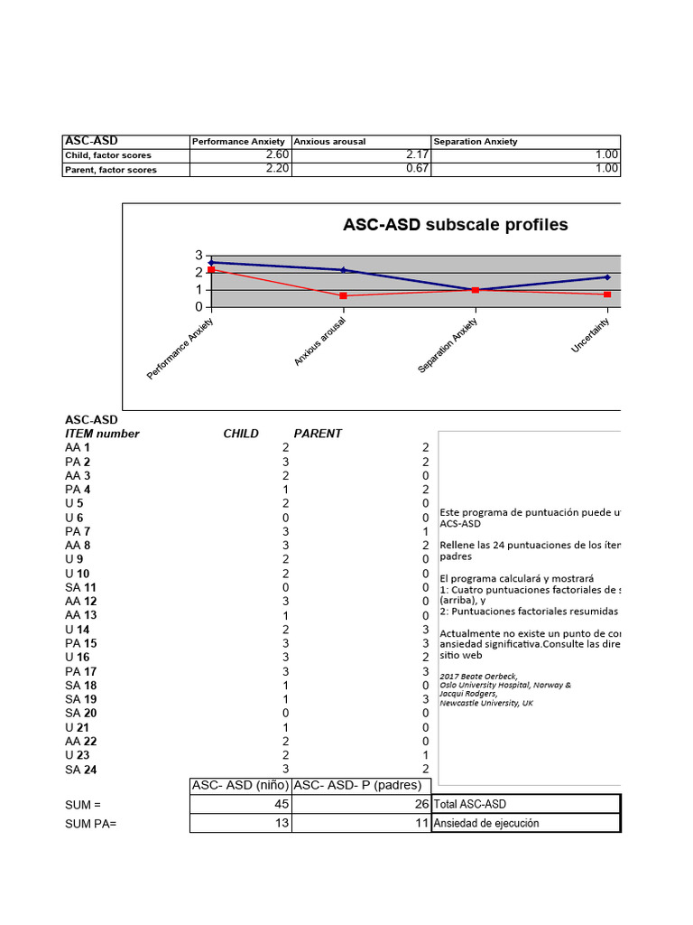 Scoring Program-Asc-Asd | PDF | Ansiedad | Metafísica de la mente