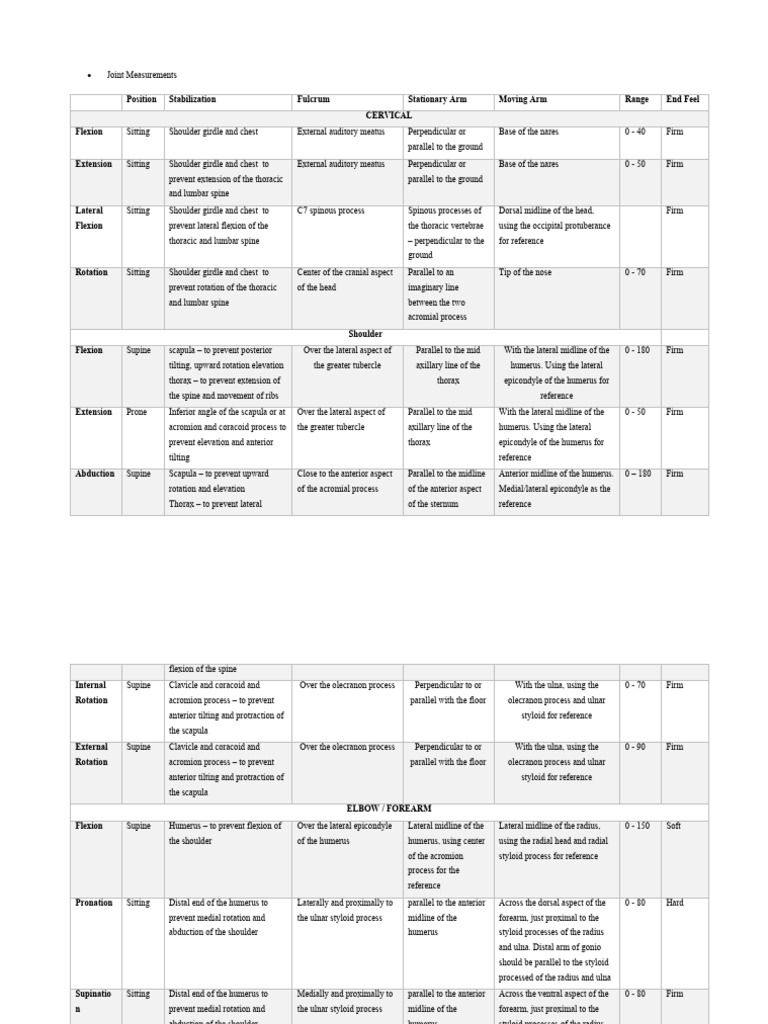 Joint Measurements | PDF | Anatomical Terms Of Motion | Elbow