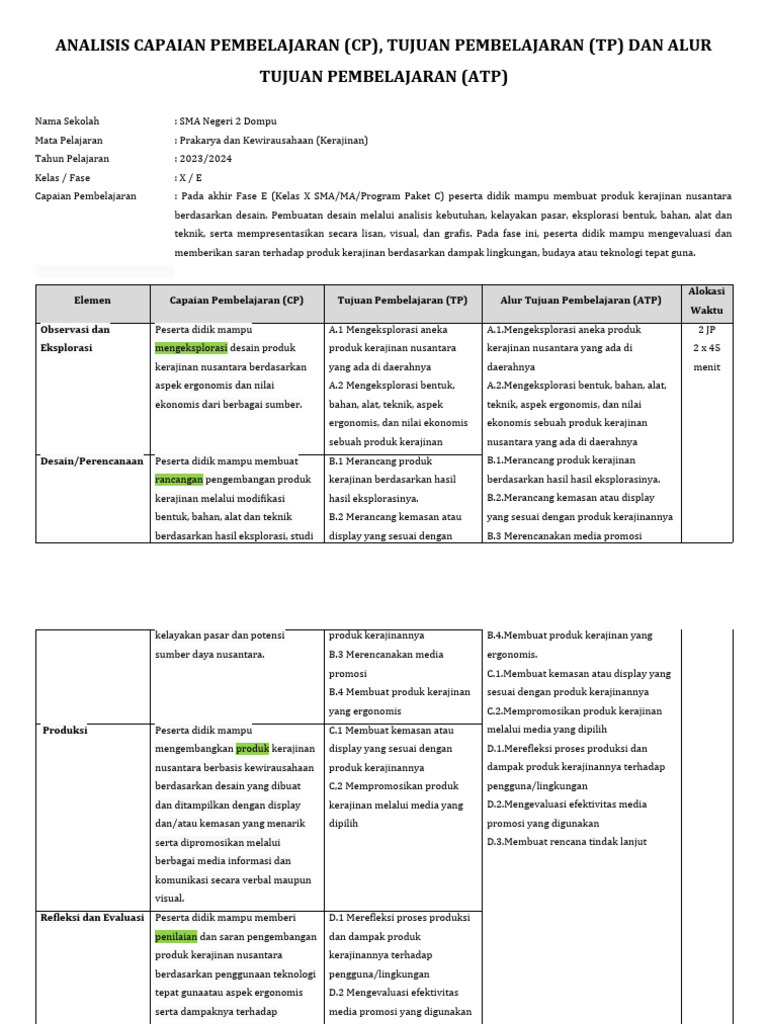 CP, TP, Dan ATP PKWU Fase E Acc | PDF | Karier & Perkembangan | Seni