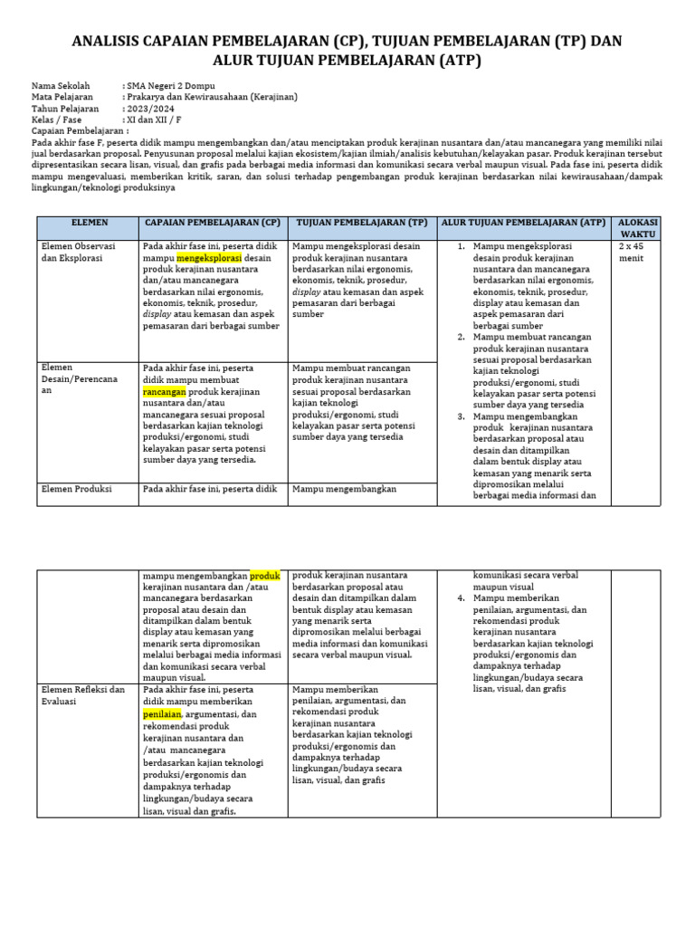 CP, TP, Dan ATP PKWU Fase F Acc | PDF