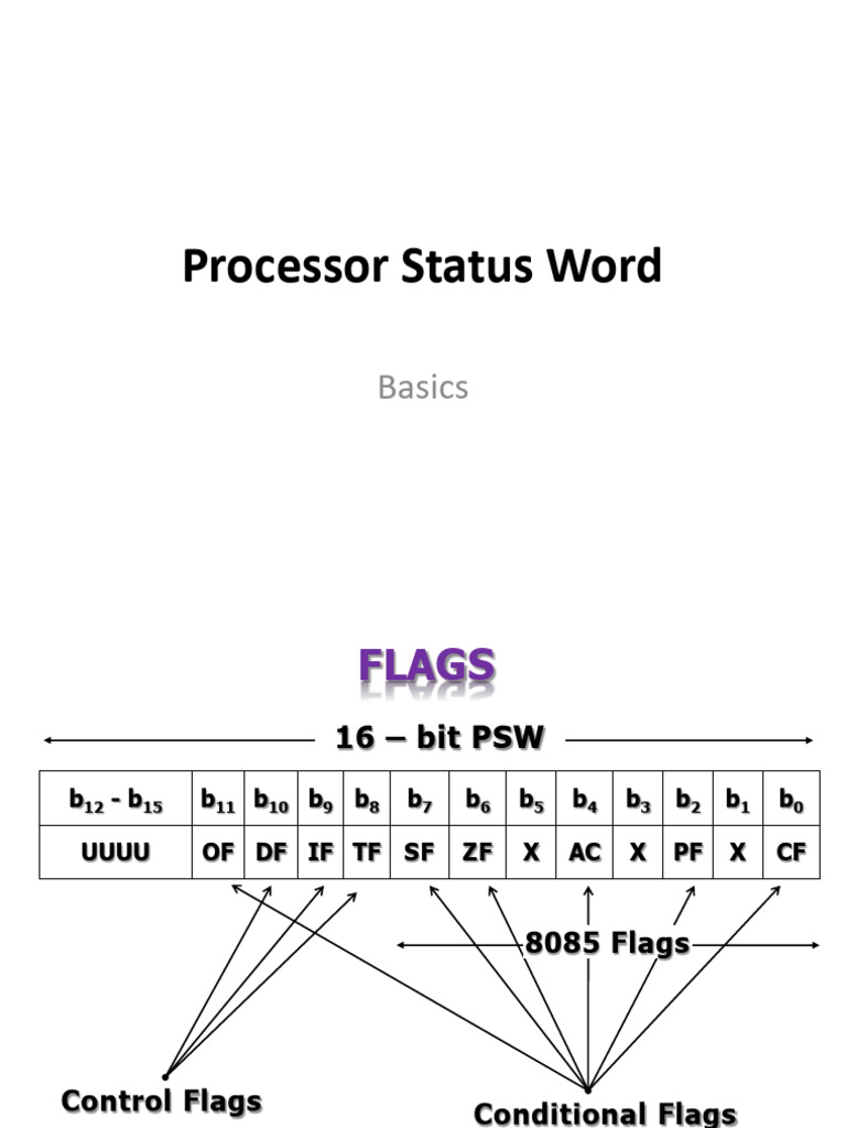 8086 Alp Ppts-Final 01 - PDF | PDF | Computing | Central Processing Unit