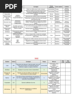 Test Des Cloches | PDF