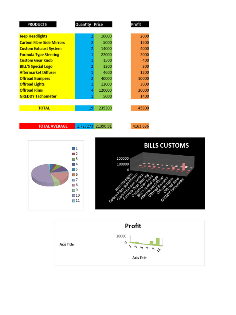 Bills Customs Calculation - 012956 | PDF | Automotive Technologies | Wheeled Vehicles