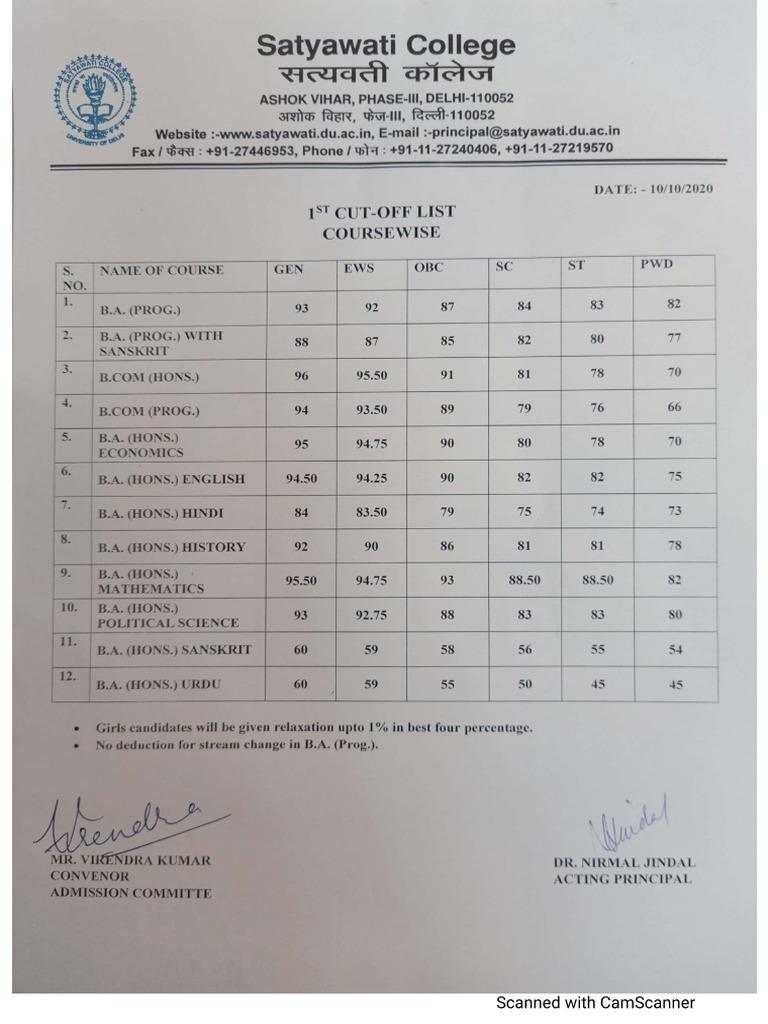 1st CUT-OFF LIST COURSEWISE | PDF