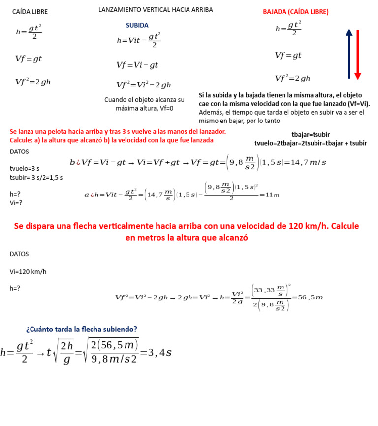 Lanzamiento Vertical | PDF