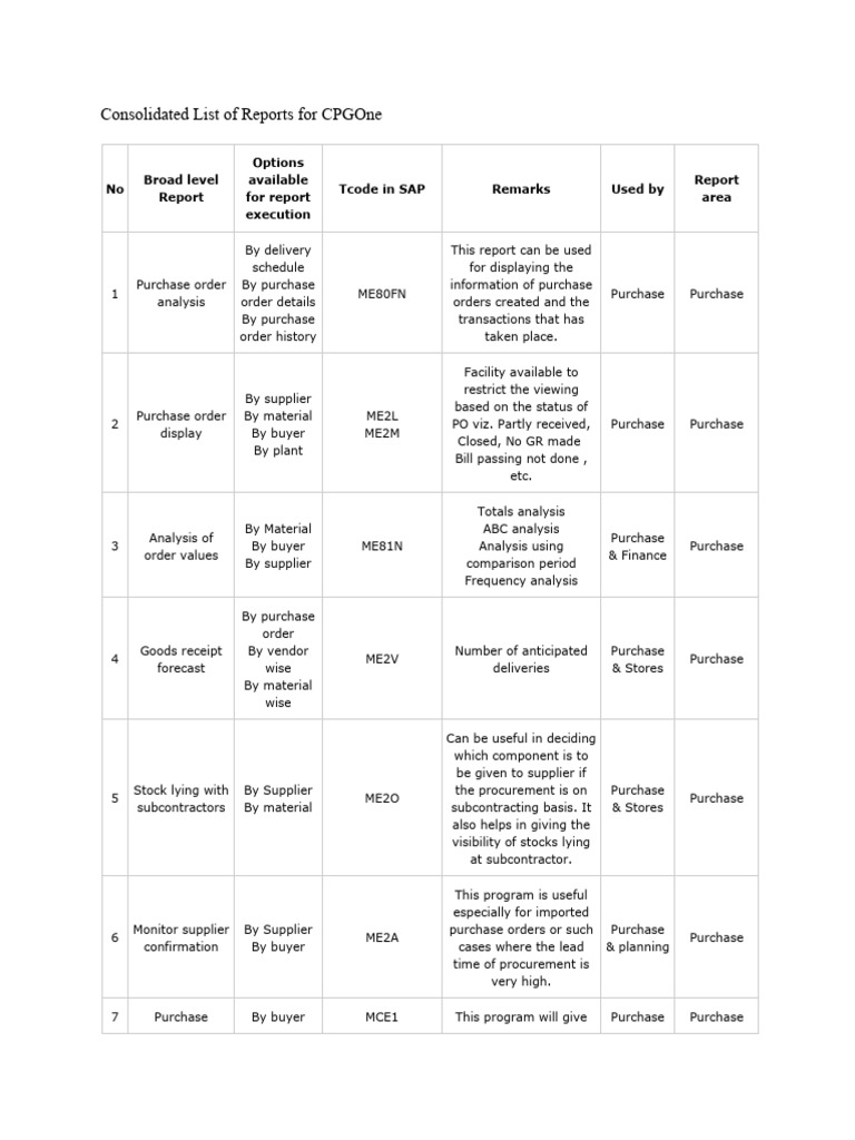 List of 98 Standard SAP Reports | PDF | Depreciation | Inventory