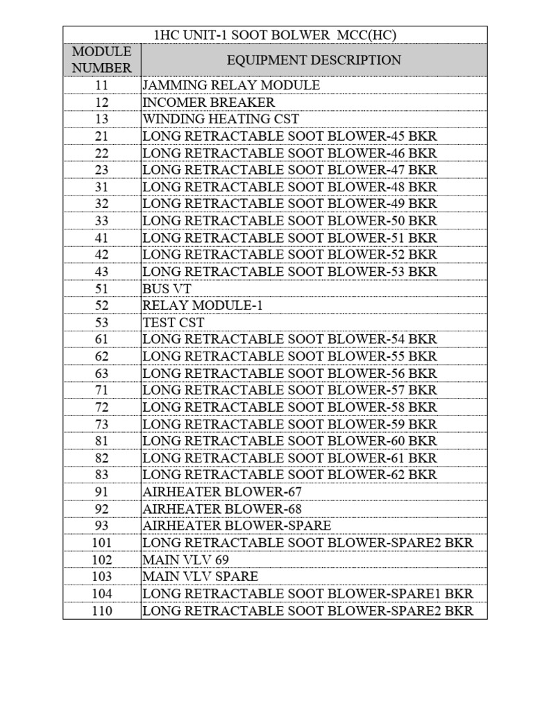 1HC Unit | PDF | Technology & Engineering