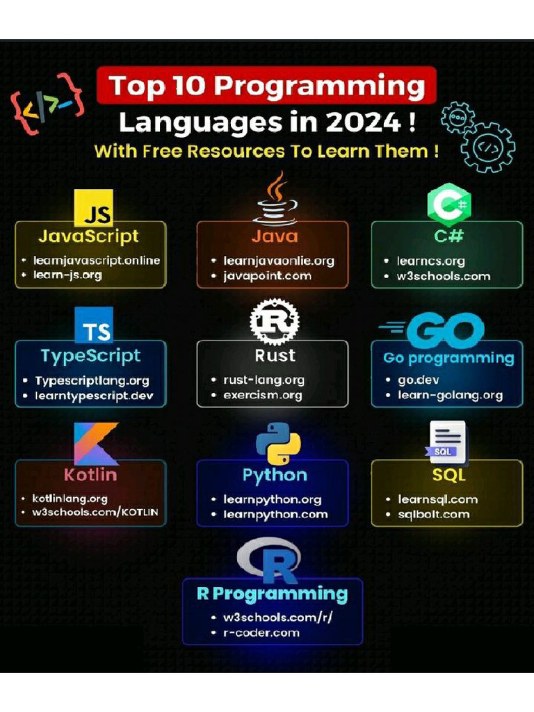 Programming Languages in Demand | PDF