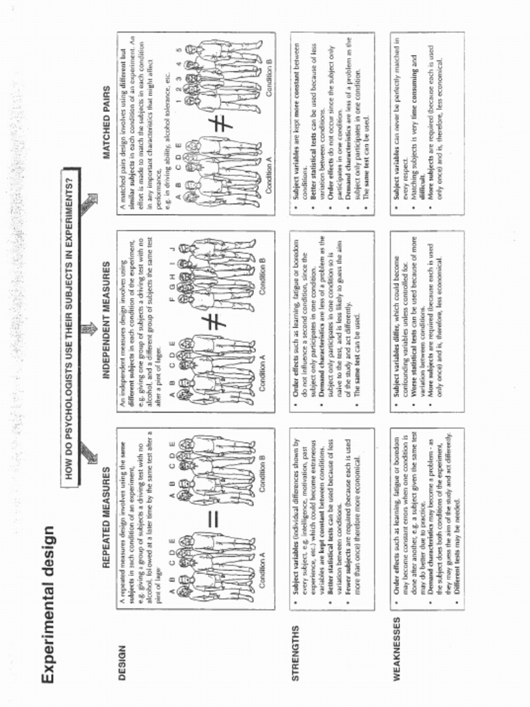 Lectura 01 - Experimental Design Diagram and Notes | PDF