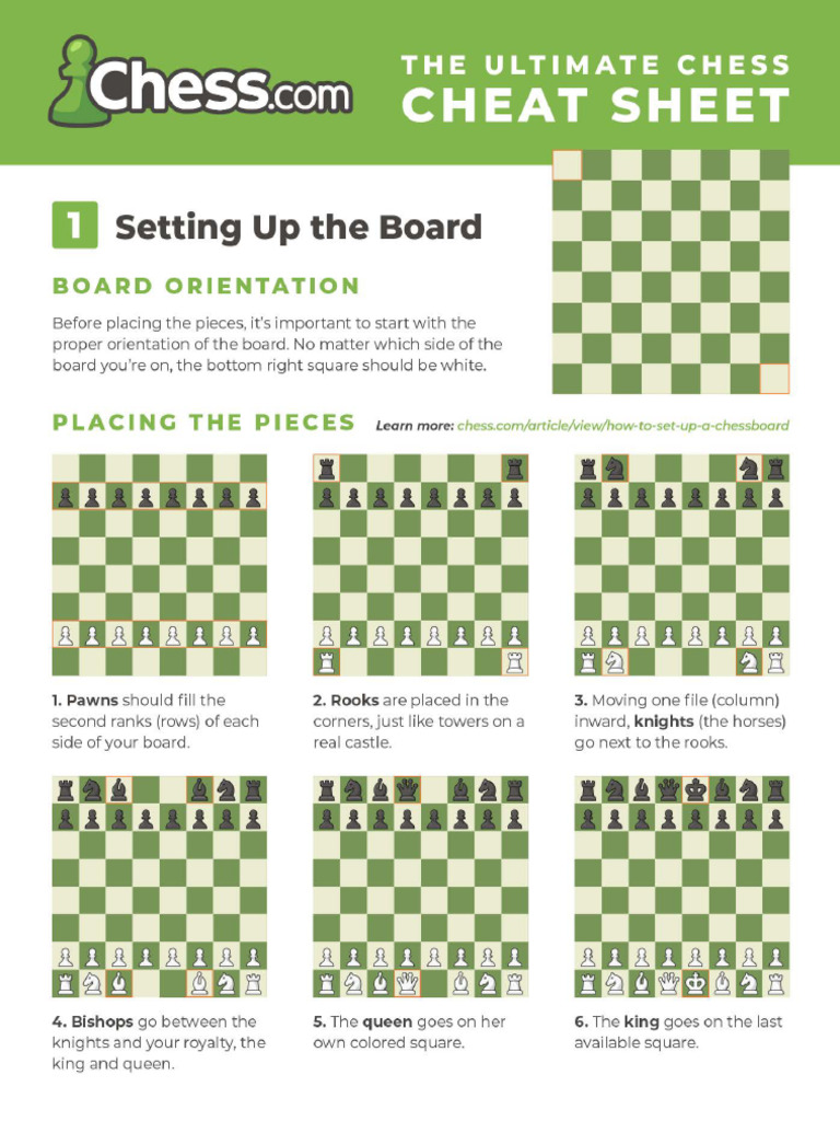 Chess Cheat Sheet Pages | PDF