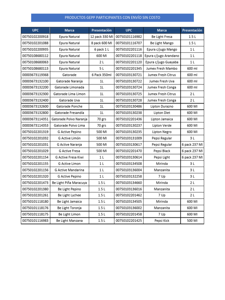 Productos Gepp Participantes Con Envío Sin Costo: UPC Marca ...