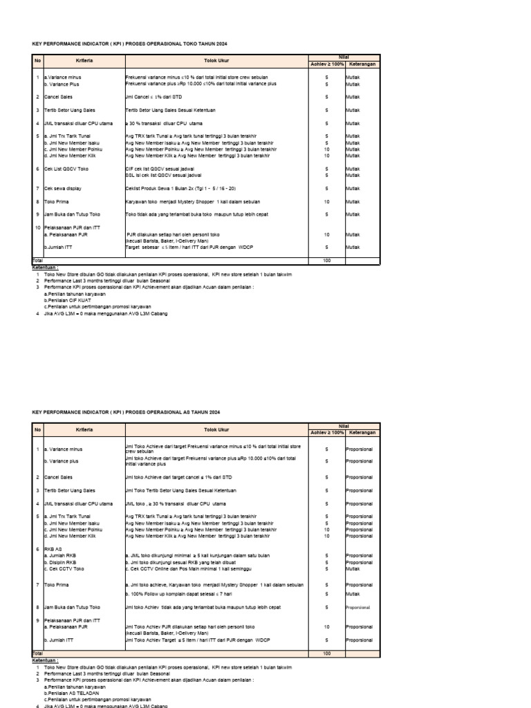 KPI Proses JANUARI 2024 (Upd TGL 11 Januari) | PDF